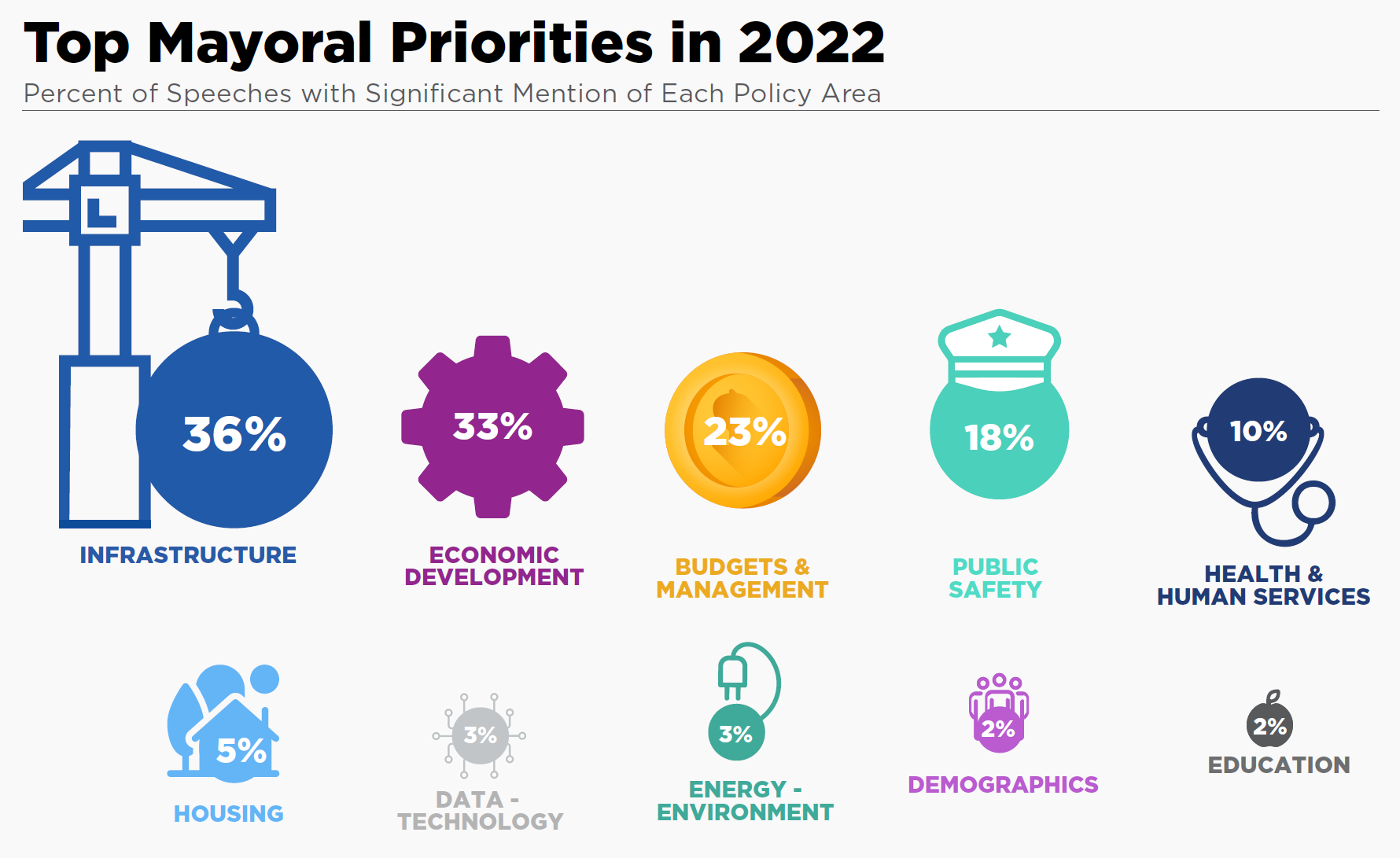 Economic Development a Top Priority for Mayors - Retail Strategies